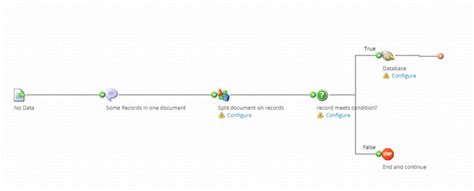 Question How To Achieve The For Each Loop In Dell Boomi Boomi