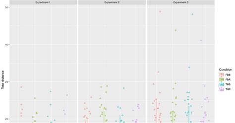 Labelling Outliers Rrstats