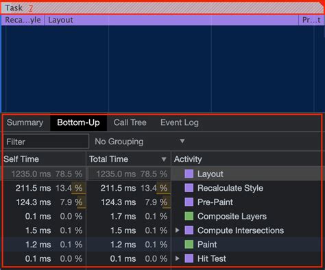 Total Blocking Time The Metric To Know For Faster Website Performance