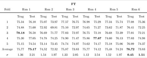 Table 3 From Automated Design Of Salient Object Detection Algorithms