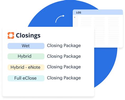 los integrations — snapdocs
