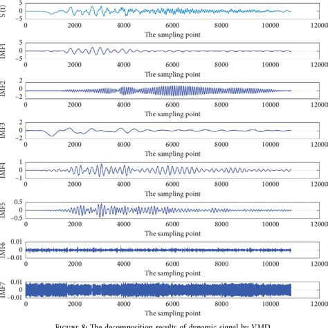 Figure 8 From A New Joint Denoising Algorithm For High G Calibration Of