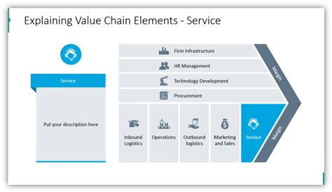 How To Use Value Chain Model Presentation Diagrams