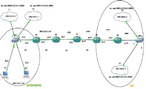 1 Design Of Ipv6 Network With Stateless Address Autoconfiguration