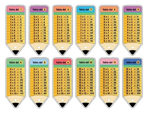 Pin En Tablas De Multiplicar Con Imagenes