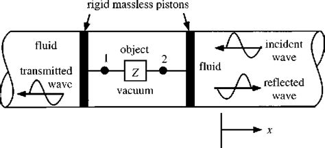 Figure 1 From Interpretation And Identification Of Minimum Phase Reflection Coefficients
