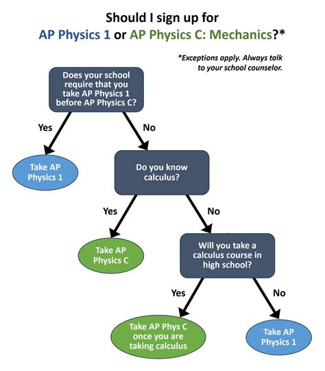Ap Stats Is This Enough Rapstudents Ap Stats Is This Enough Rapstudents