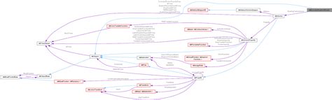 Vtk Vtkencodedgradientshader Class Reference