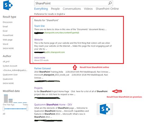 Sharepoint Connoisseur Display Hybrid Search Results And Sharepoint