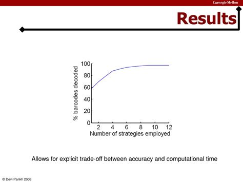 Ppt Localization And Segmentation Of 2d High Capacity Color Barcodes Powerpoint Presentation