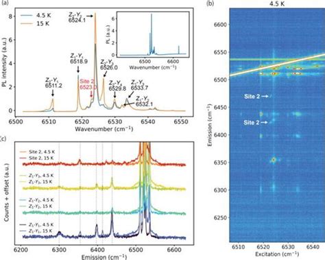 er doped anatase tio2 thin films on laalo3 001 for quantum