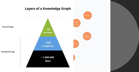 List Knowledge Graph Curated By Stephen Medium