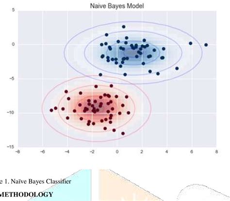 Figure 1 From Fake Review Detection Using Machine Learning Techniques