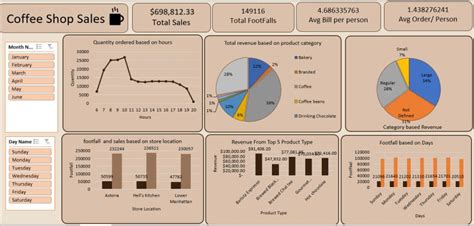 faiqa hassan on linkedin dataanalysis firstproject learningjourney