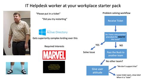 It Helpdesk Worker At Your Workplace Starter Pack Rstarterpacks