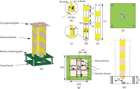 The Details Of The Proposed Antenna Structure A The Structure Of The