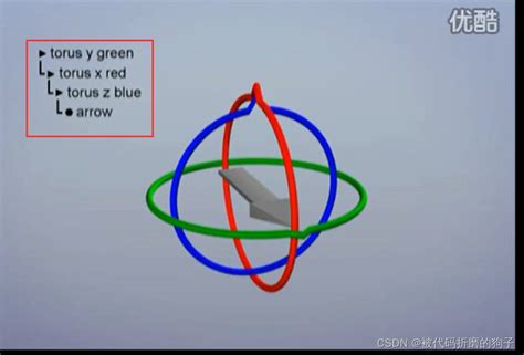 Unity中关于quaternion和eulerangles旋转的使用（万向锁） Csdn博客