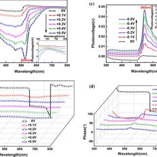 A UVvisible Absorption Spectra And B Tauc Plot Of The PbI Microcrystals Download Scientific