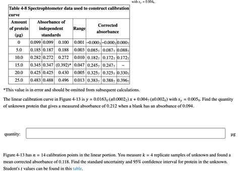 Solved Harrislucy Quantitative Chemical Analysis 10e C