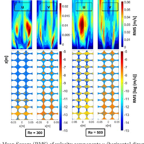 Figure 15 From Modeling Gas Flows In Packed Beds With The Lattice