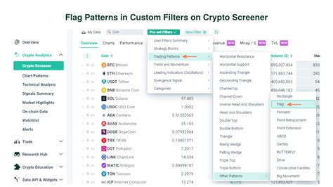How To Trade Bullish Flag Pattern Crypto Chart Pattern Altfins
