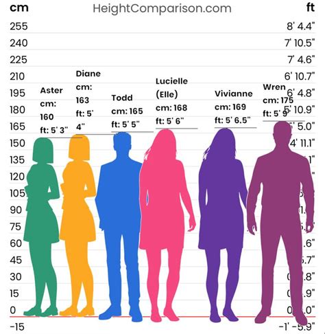Dfag Height Chart Reference I Love You Drawings Sketch Book Height Chart