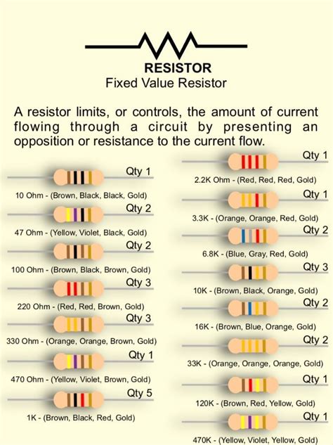 A Resistor Limits Or Controls The Amount Of Current Flowing Through A Circuit By Presenting An