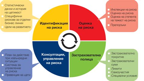 Управляваме професионално вашите бизнес рискове Renomia