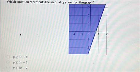 Solved Which Equation Represents The Inequality Shown On The Graph Y≥