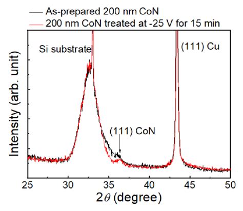 Fig S2 Structural Characterization By X Ray Diffraction Xrd 2