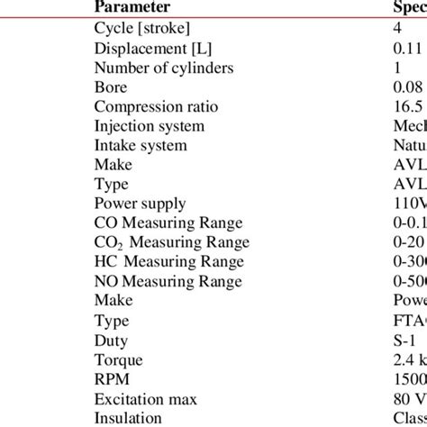 Specification Of Devices And Instruments Download Scientific Diagram