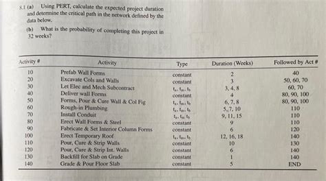 solved 8 1 a using pert calculate the expected project