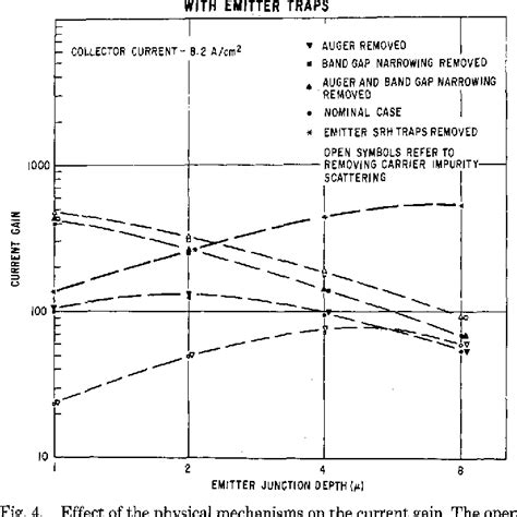 Figure 1 From Limitations On Injection Efficiency In Power Devices