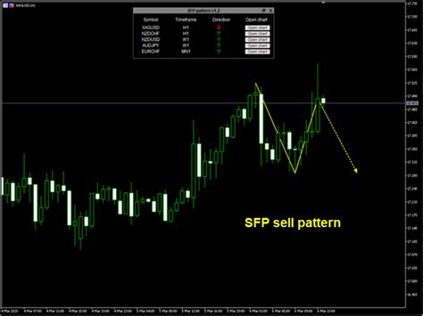 Sfp Pattern Mql4 Buy Trading Indicator For Metatrader 4