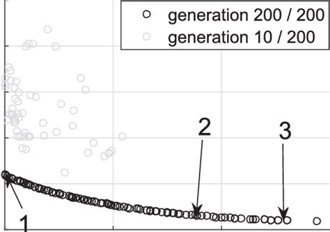 Preferred Solutions Of The Multi Objective Optimization Problem Written