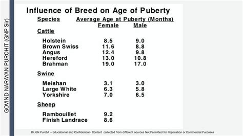 Andrology Lecture 9 Puberty And Sex Maturity Ppt