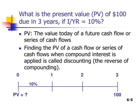 PPT Future Value Concept Math Using Calculator Present Value Concept Math Calculator Solving