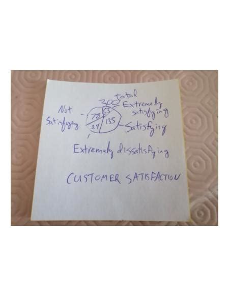 Draw A Pie Chart To Show The Survey Results By Hand