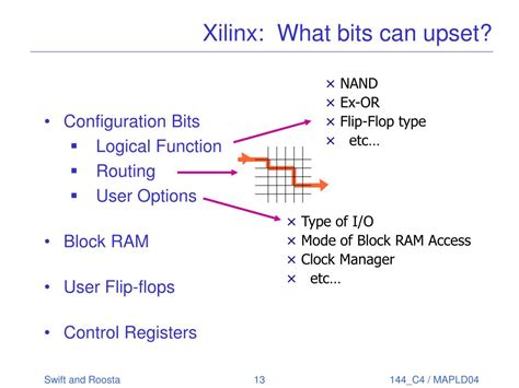 ppt tradeoffs in flight design upset mitigation in state of the art fpgas hardened by design