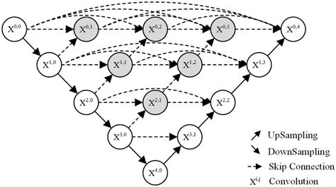 Network Structure Diagram Of Unet Download Scientific Diagram