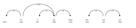 What Is Tokenization In NLP With Python Examples PythonProg