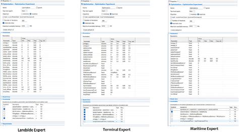 printscreen of the optimization experiment in anylogic download