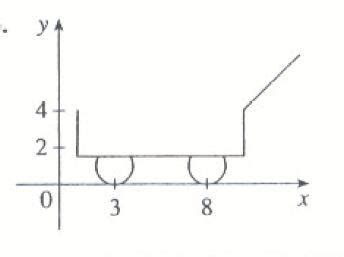 Solved Use A Graphing Calculator To Reproduce The Picture I Chegg
