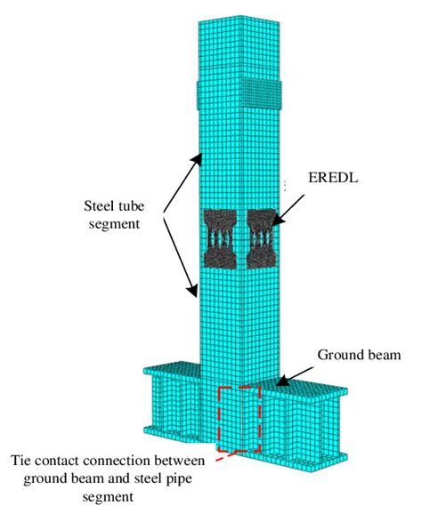 Finite Element Model Of Pscfet Download Scientific Diagram