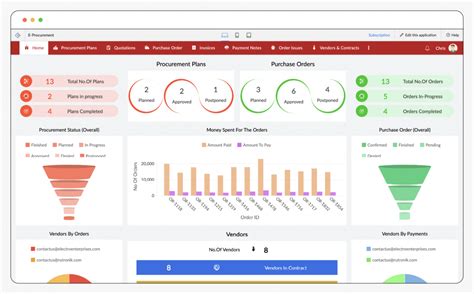 Streamlining Procurement The Power Of E Procurement Automation