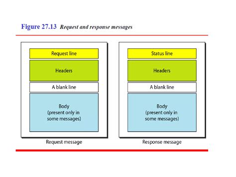 Hyper Text Transfer Protocol Pdf
