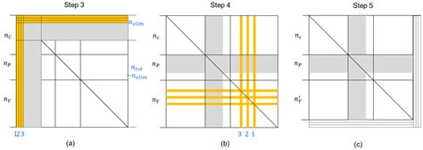 An Improved Parameter Estimation Method For High Efficiency Multi Gnss