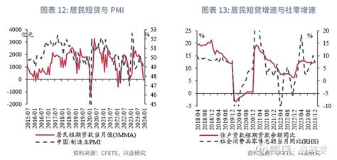 固定收益 票据利率中枢或不及1月水平——2024年2月票据市场月报 票据市场 市场回顾：1月，企业开票结算的需求旺盛，票据利率季节性上行