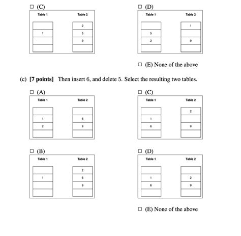Solved Question 1 Cuckoo