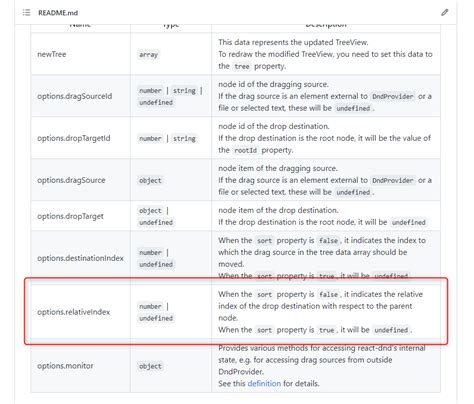 Expose Tree Index At Placeholder Position · Issue 179 · Minop1205 React Dnd Treeview · Github